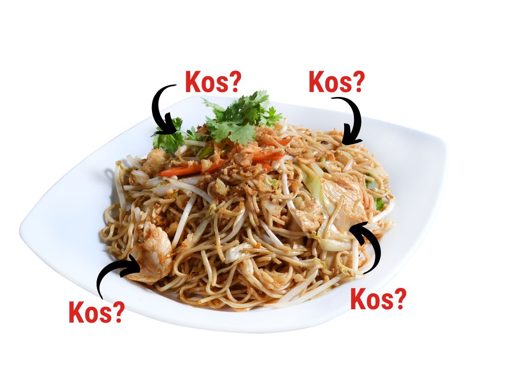 Template Berkesan Pengiraan Kos & Harga Makanan