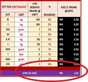 Template Berkesan Pengiraan Kos & Harga Makanan