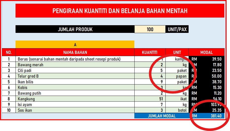 Template Berkesan Pengiraan Kos & Harga Makanan